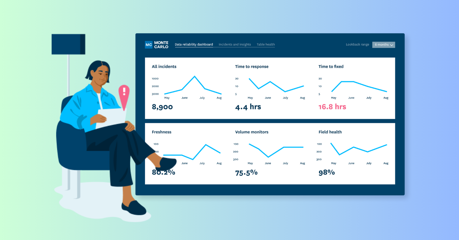 Monte Carlo | Data Observability Platform Evaluation